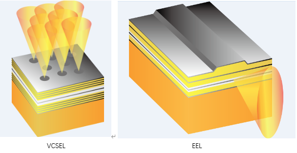VCSEL与EEL在3D传感中的性能比较 - 知乎