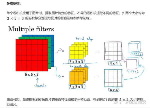 什么是feature map（个人理解） - 知乎