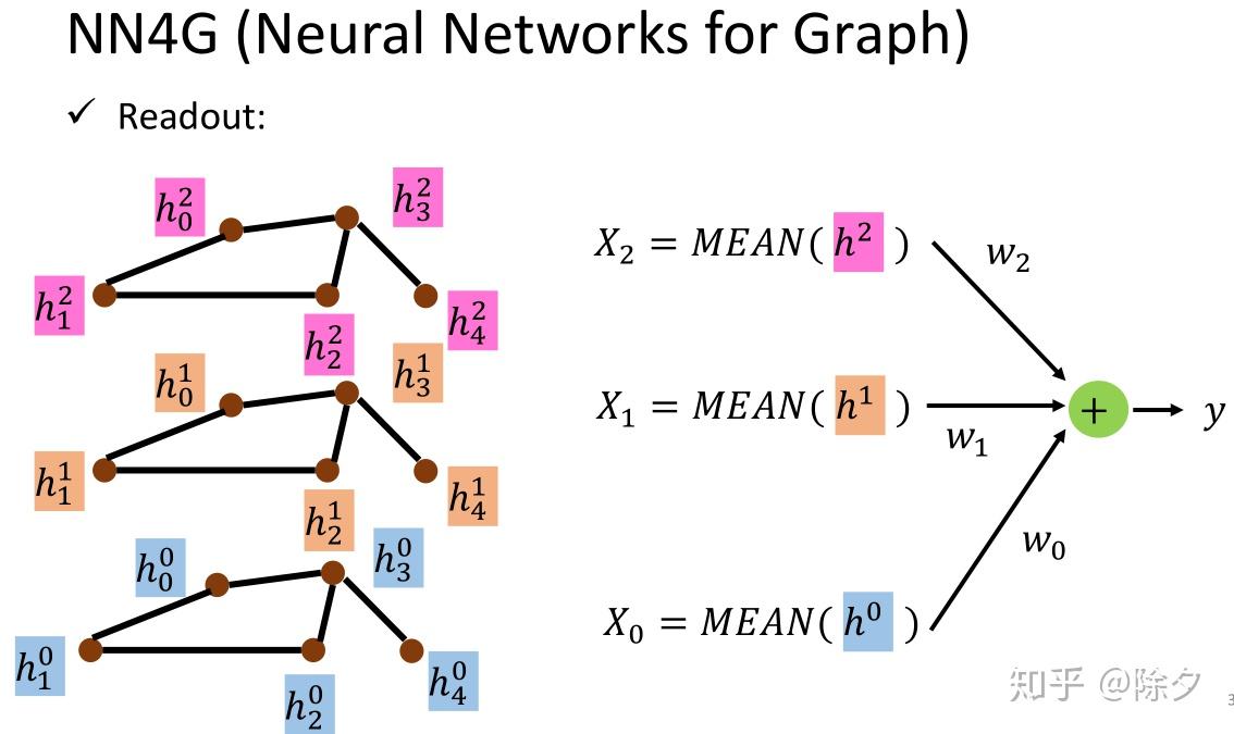 2020 年 4月 新番 图神经网络 GNN GAT & GCN - 1 - 知乎