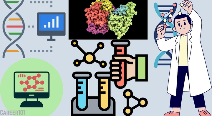 Nat. Biotechnol. | 用机器学习预测多肽质谱库 - 知乎
