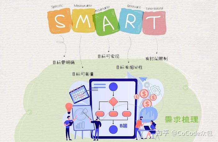 什么是smart原则，有什么好的例子？ - 知乎