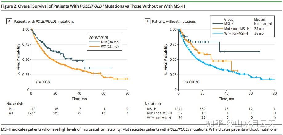 全新指标！POLE/POLD1基因突变不限癌种免疫治疗效果更好 - 知乎