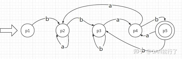 编译原理 (5) NFA 到 DFA的转化 - 知乎