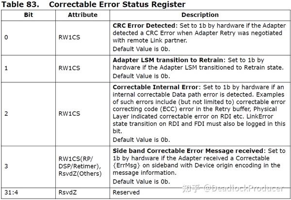 Universal Chiplet Interconnect Express (UCIe)中文翻译第七章 - 知乎