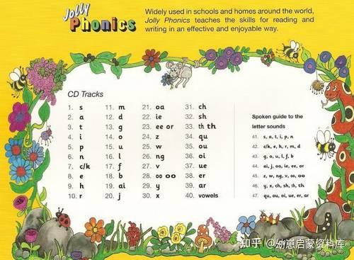 Jolly Phonics 儿童自然拼读教材全套 绘本+音频+练习 ！ - 知乎