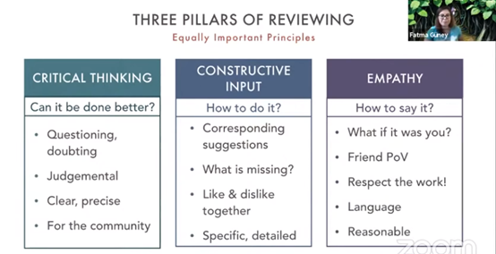 【CVPR 2020 Tutorial】如何写好论文和评审（概述） - 知乎