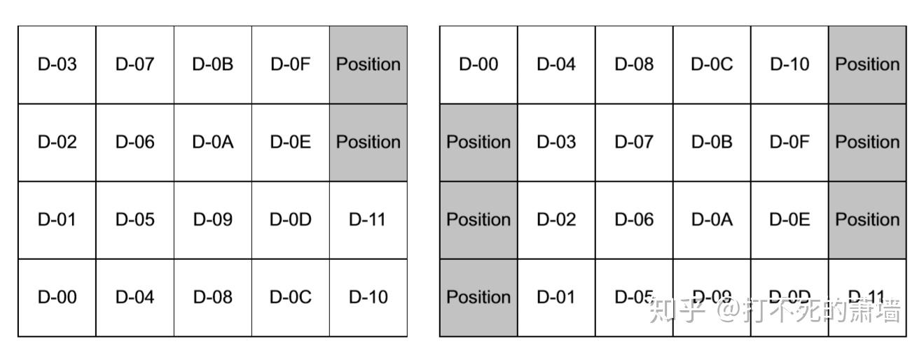 从零学习AXI4总线(二)：AXI4-Stream 介绍 - 知乎