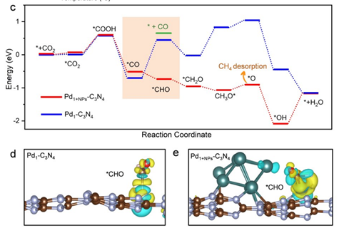 理论计算在电催化中的应用 - 知乎