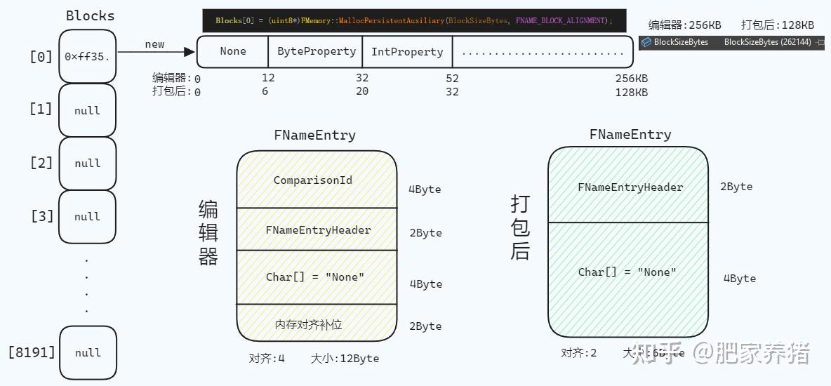 UE4/UE5 FName 浅入深出 - 知乎