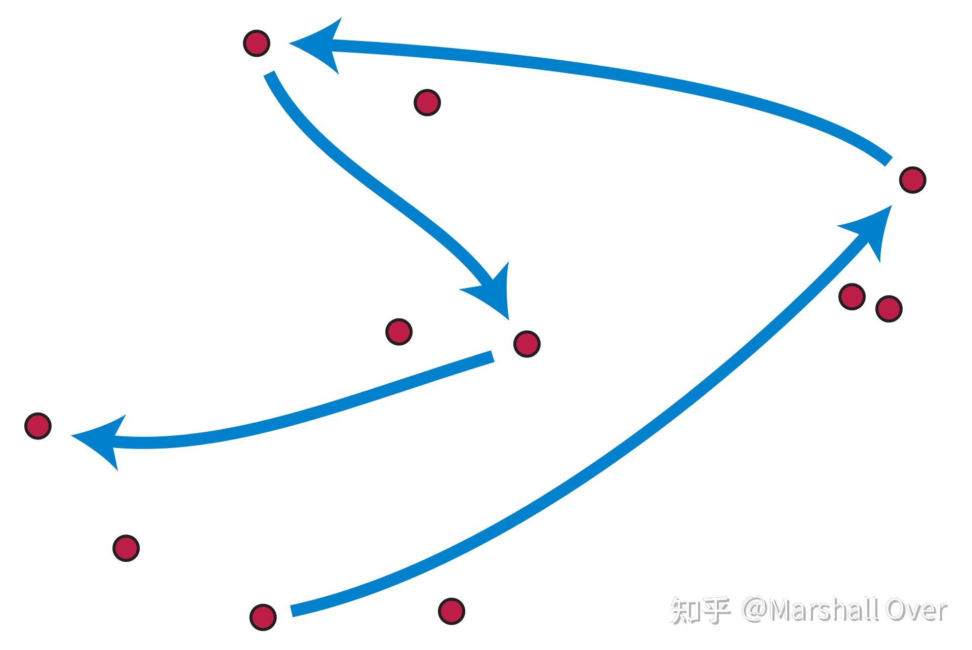 (九) 最远点采样(Farthest Point Sampling)基本原理 - 知乎