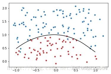 【PyTorch】搞定学习率:torch.optim.lr_scheduler用法 - 知乎