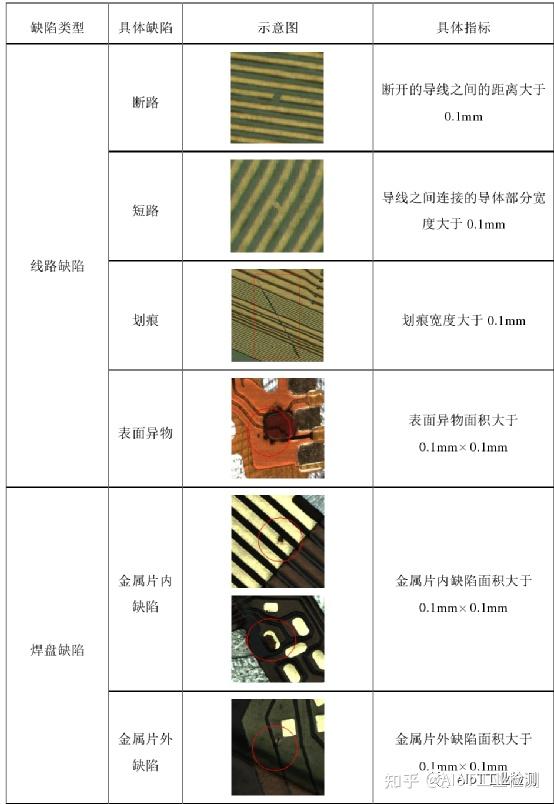 FPC检测方案 - 知乎