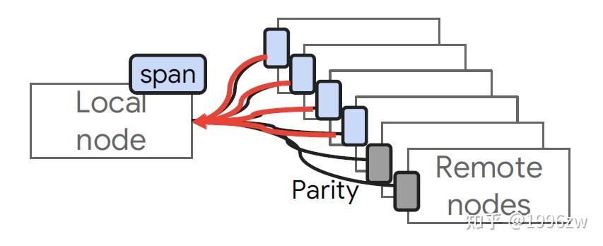 论文阅读——OSDI'22 - 知乎