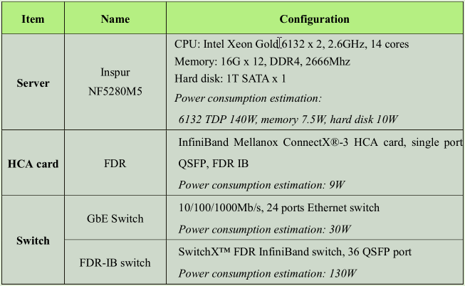ASC19超算竞赛开源答案 - 知乎