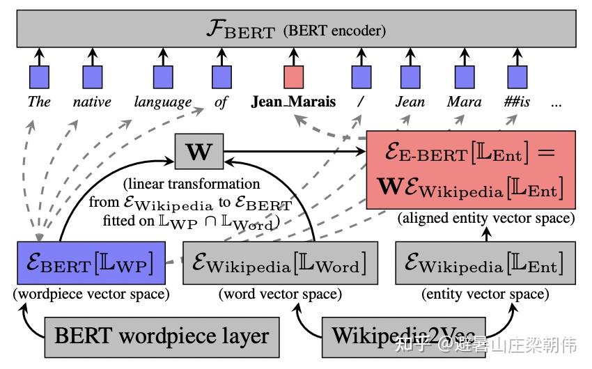 NLP的“第四范式”之prompt learning总结 - 知乎