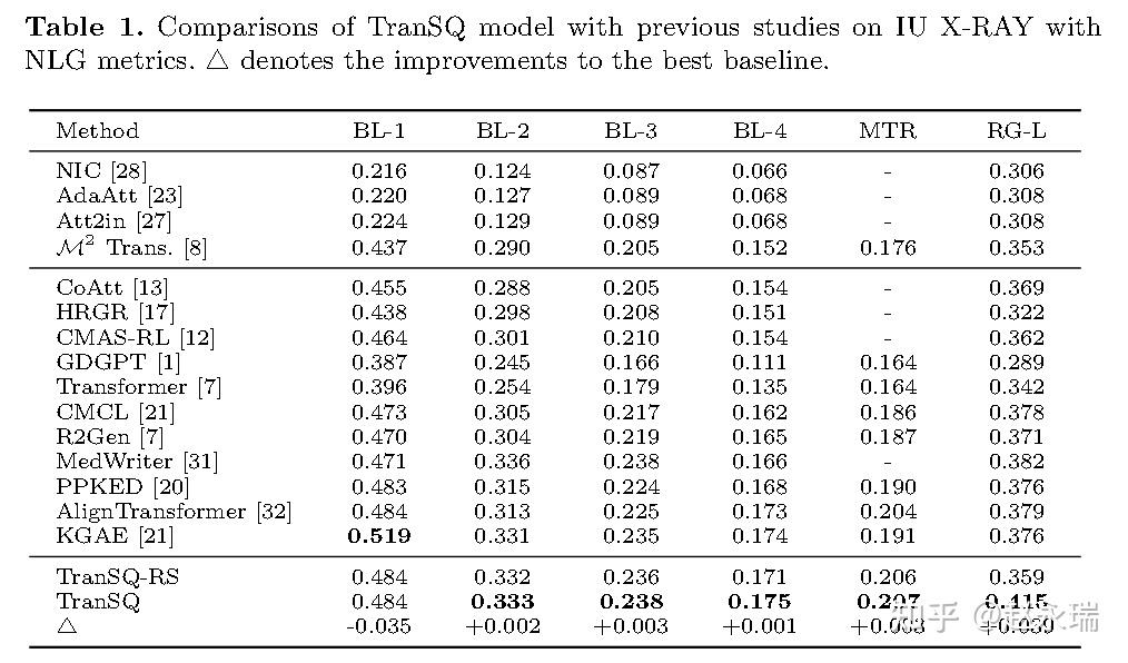TranSQ解读笔记 - 知乎