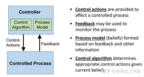 系统理论过程分析STPA - 知乎