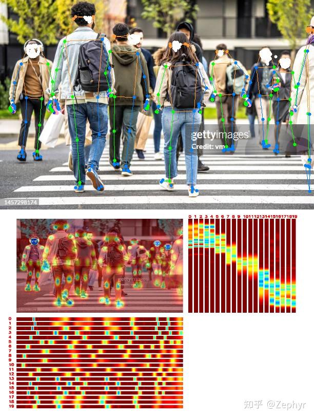 【三秒上手】人体姿态估计Sota项目（DWPose） - 知乎