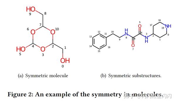 文献精读 | KDD 2022, 统一 2D 和 3D 的分子表示预训练 - 知乎