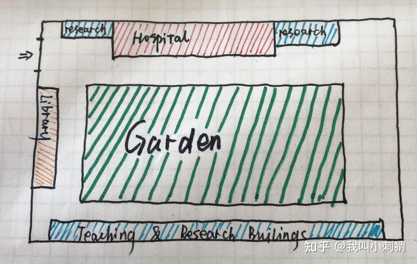 （内含申请攻略！）UCL Faculty of Brain Sciences 硕士课程介绍1: Queen Square Institute ...