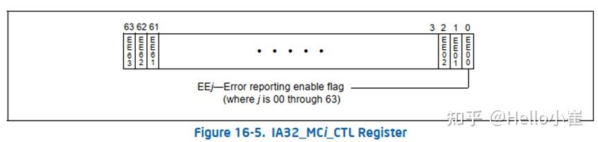 RAS（二）Intel MCA初探 - 知乎