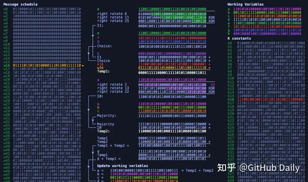 国内一位开发者在 GitHub 开源《程序员做菜指南》，火了！ - 知乎