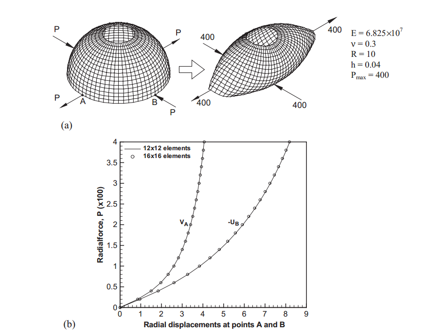 Simdroid壳单元几何非线性测试 - 知乎