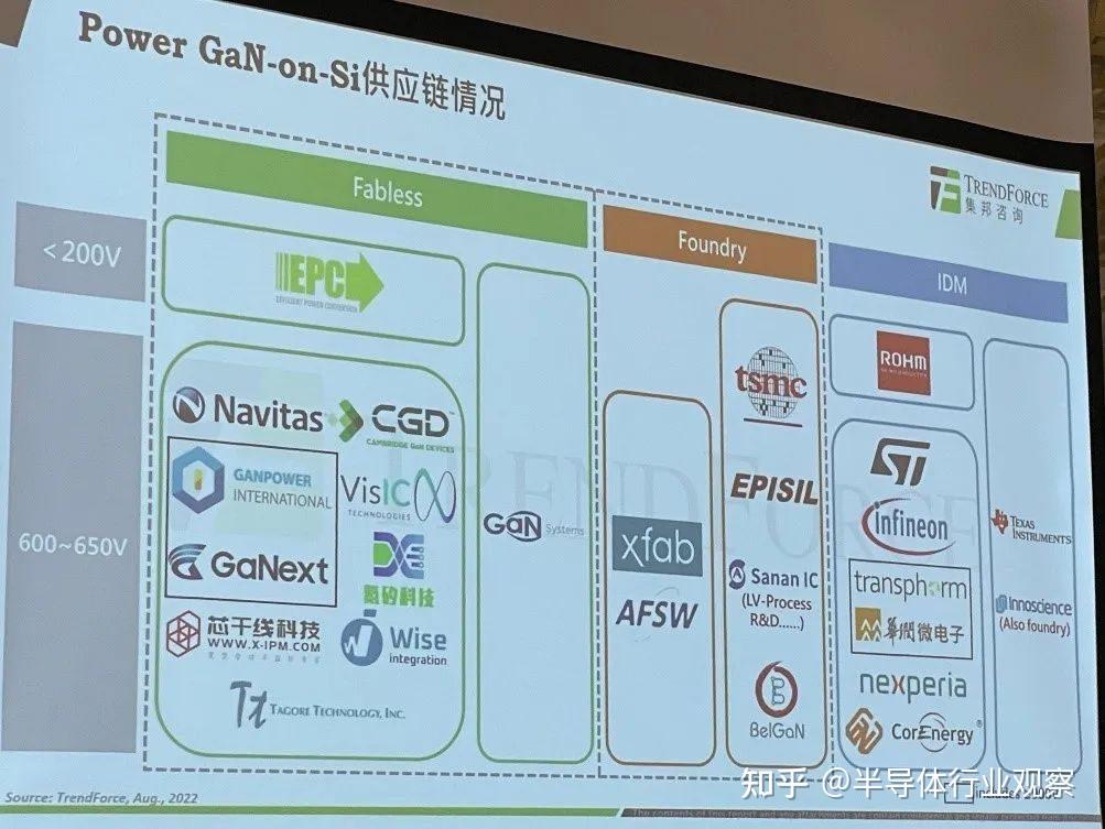 路子越走越宽的GaN - 知乎