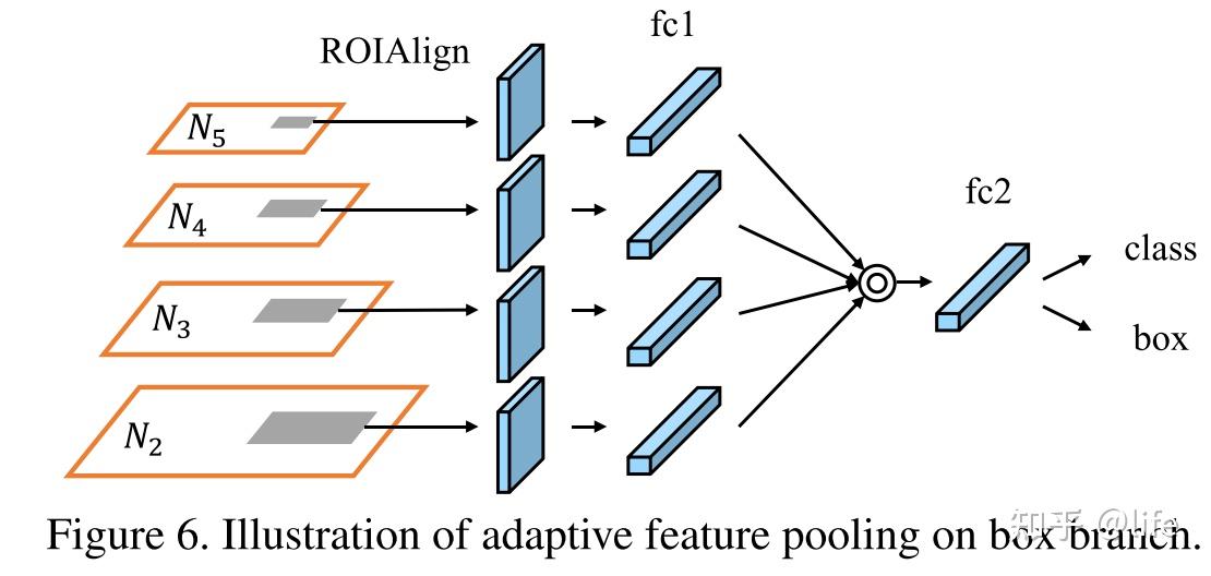 2018CVPR.Path Aggregation Network for Instance Segmentation - 知乎