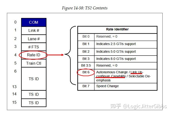 [译文]《PCI Express Technology 3.0》Chapter 14 Link Initialization ...