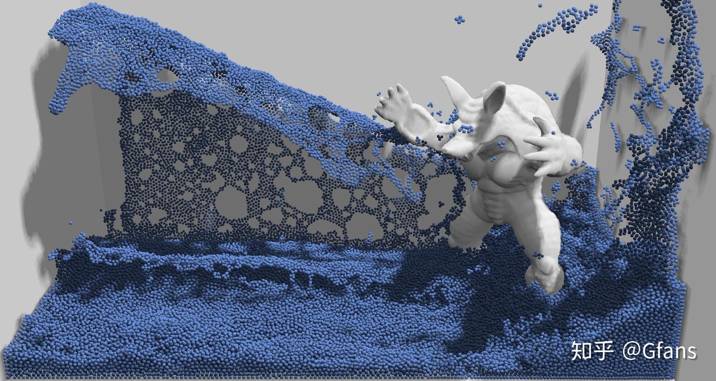 【深入浅出 Nvidia FleX】(2) Position Based Fluids - 知乎