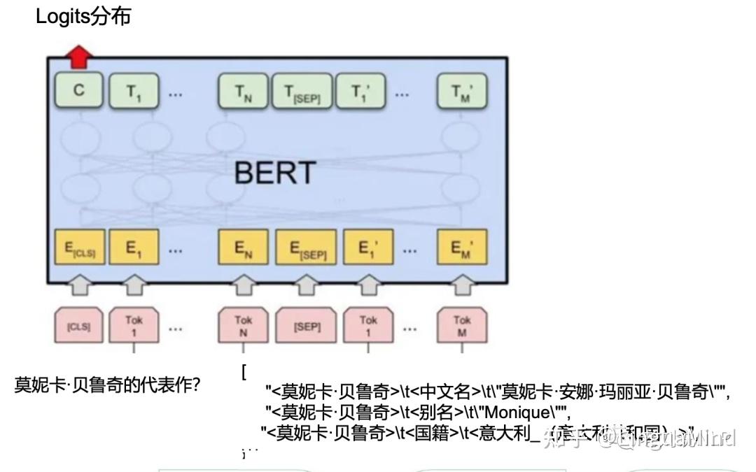 基于知识图谱的大模型检索增强实现策略：Graph RAG实现基本原理及优化思路 - 知乎