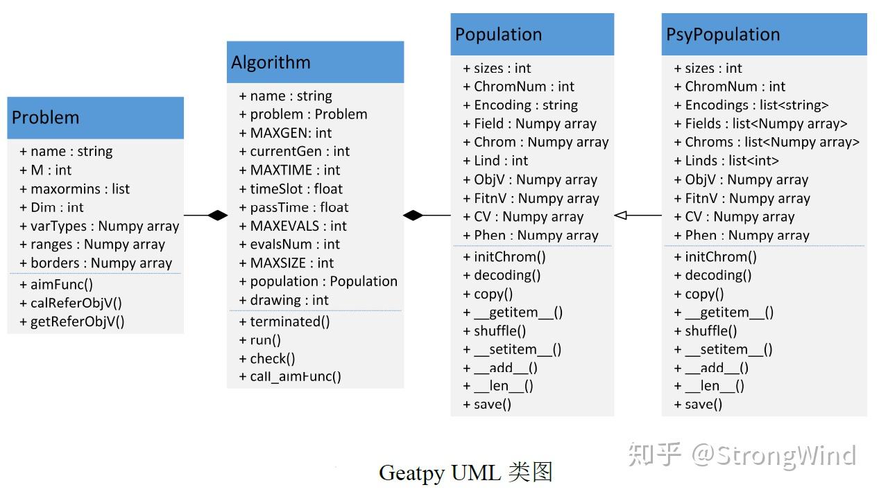 Python遗传算法工具箱Geatpy的使用（一）求解带约束的单目标优化 - 知乎
