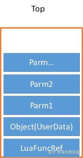 UnLua解析（二）使用Lua函数覆盖C++函数 - 知乎