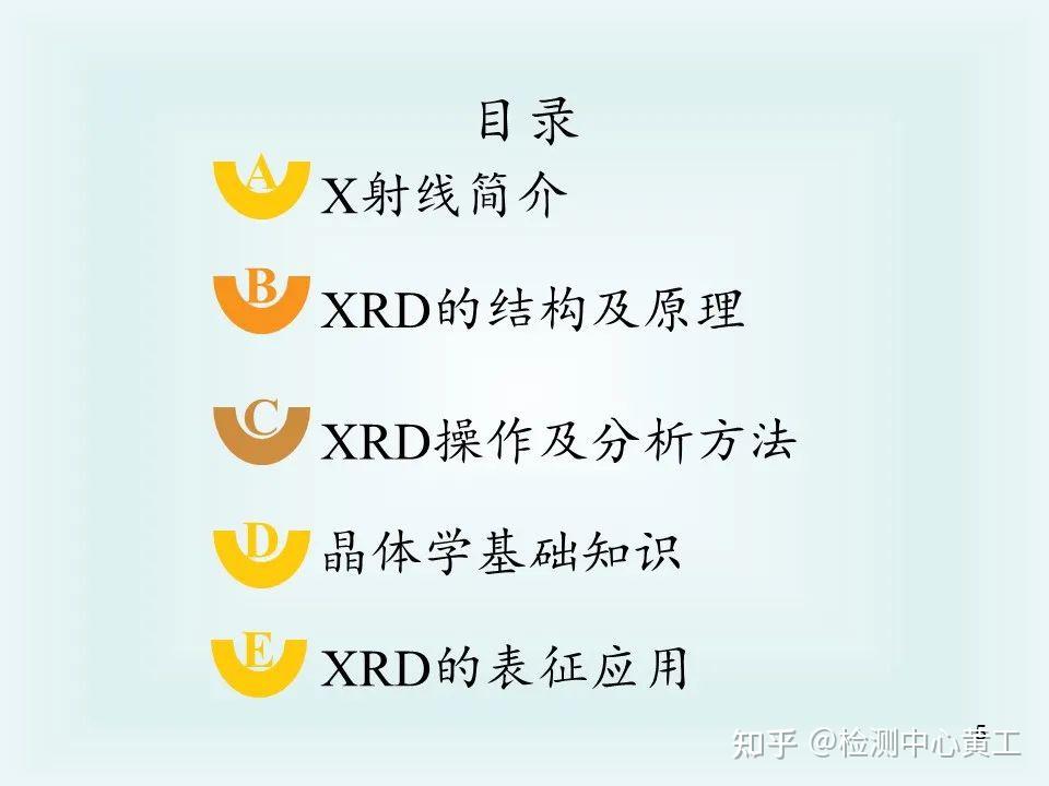 超全完整的XRD技术介绍（155页PPT） - 知乎