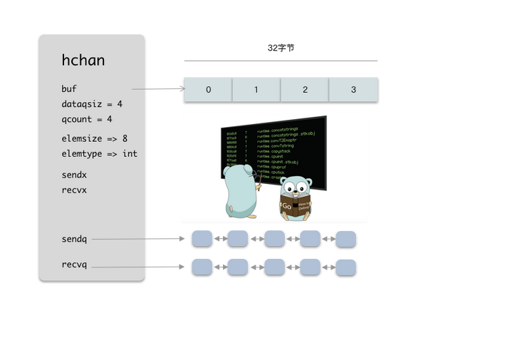 golang channel 最详细的源码剖析 - 知乎
