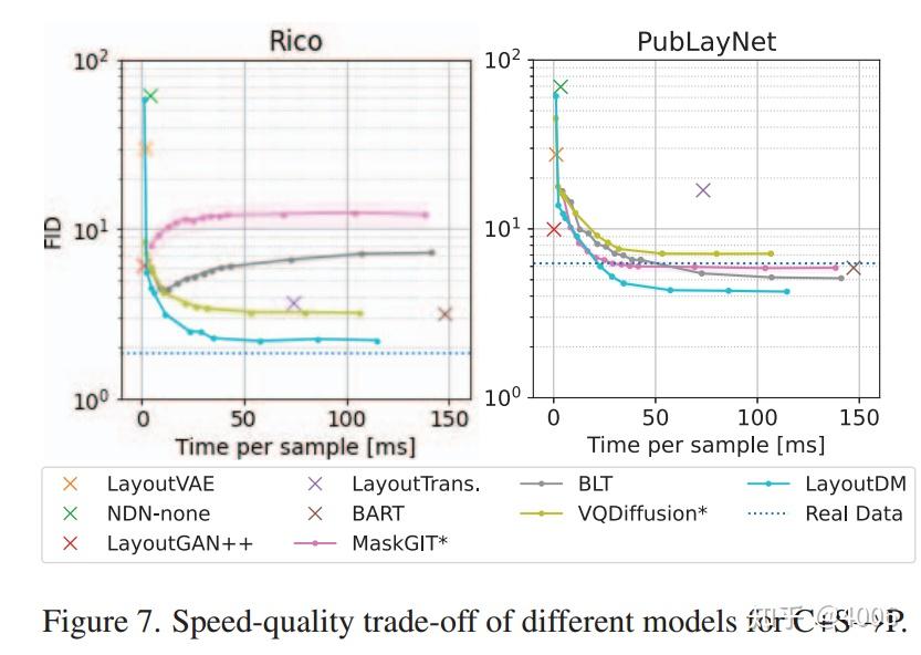 LayoutDM: Discrete Diffusion Model for Controllable Layout Generation ...