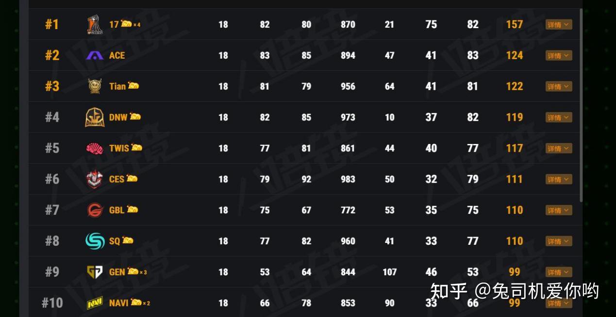 绝地求生PGS1落幕，17战队败者组成功逆袭，夺冠创造历史 - 知乎