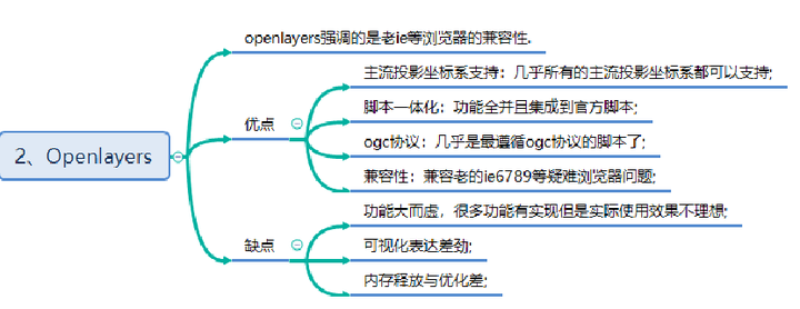 开源框架Openlayers：就业必学，打造3D互动式地图 - 知乎