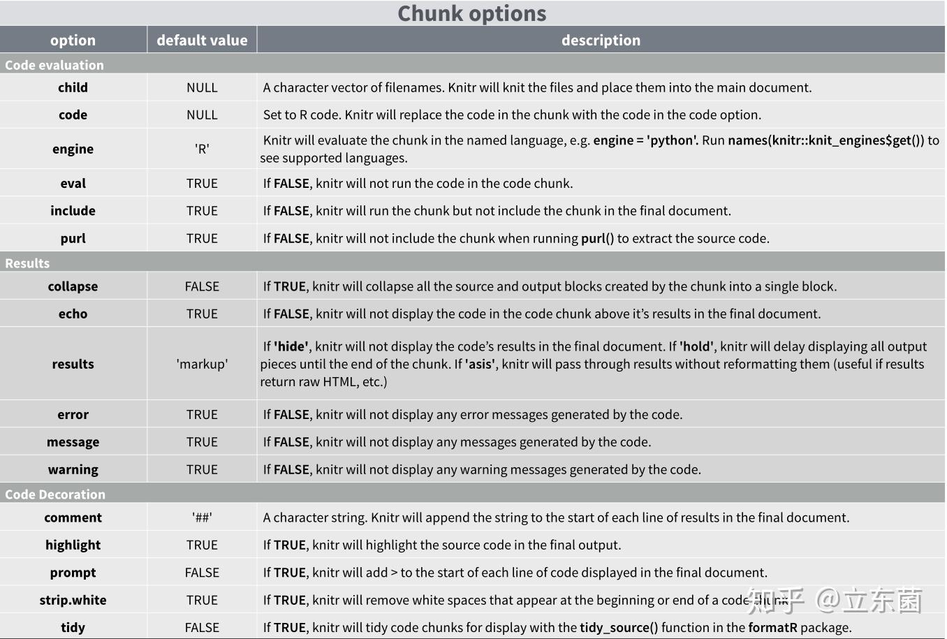 简单操作用R Markdown生成HTML和PDF文件 - 知乎