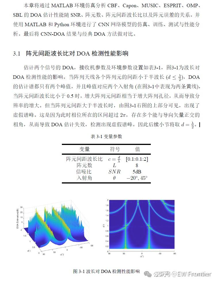 【DOA估计】CBF 、Capon 、MUSIC 、ESPRIT 、OMP 、SBL 、CNN 算法【附MATLAB代码】 - 知乎
