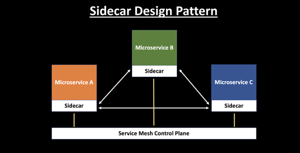 sidecar模式：下一代微服务架构的关键 - 知乎