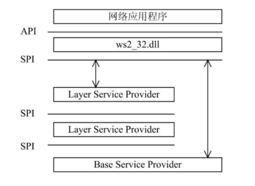 LSP是什么意思？ - 知乎