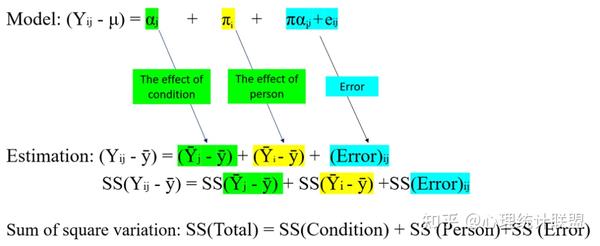 实验心理学统计小课堂1：重复测量方差分析 (REPEATED -MEASURE ANOVA/ RANOVA) -超详细概念篇 - 知乎