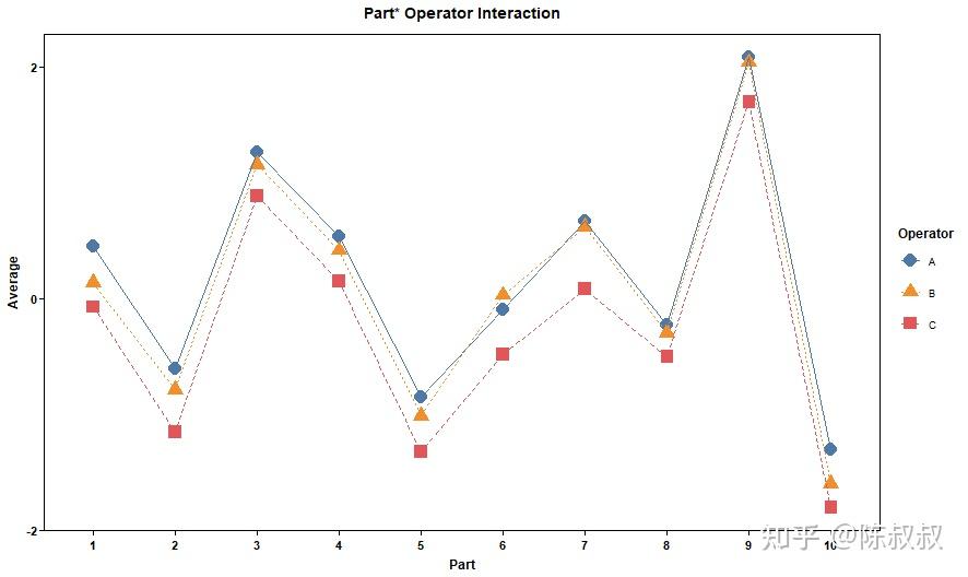 R语言：基于tidyverse执行测量系统分析（MSA） - 知乎