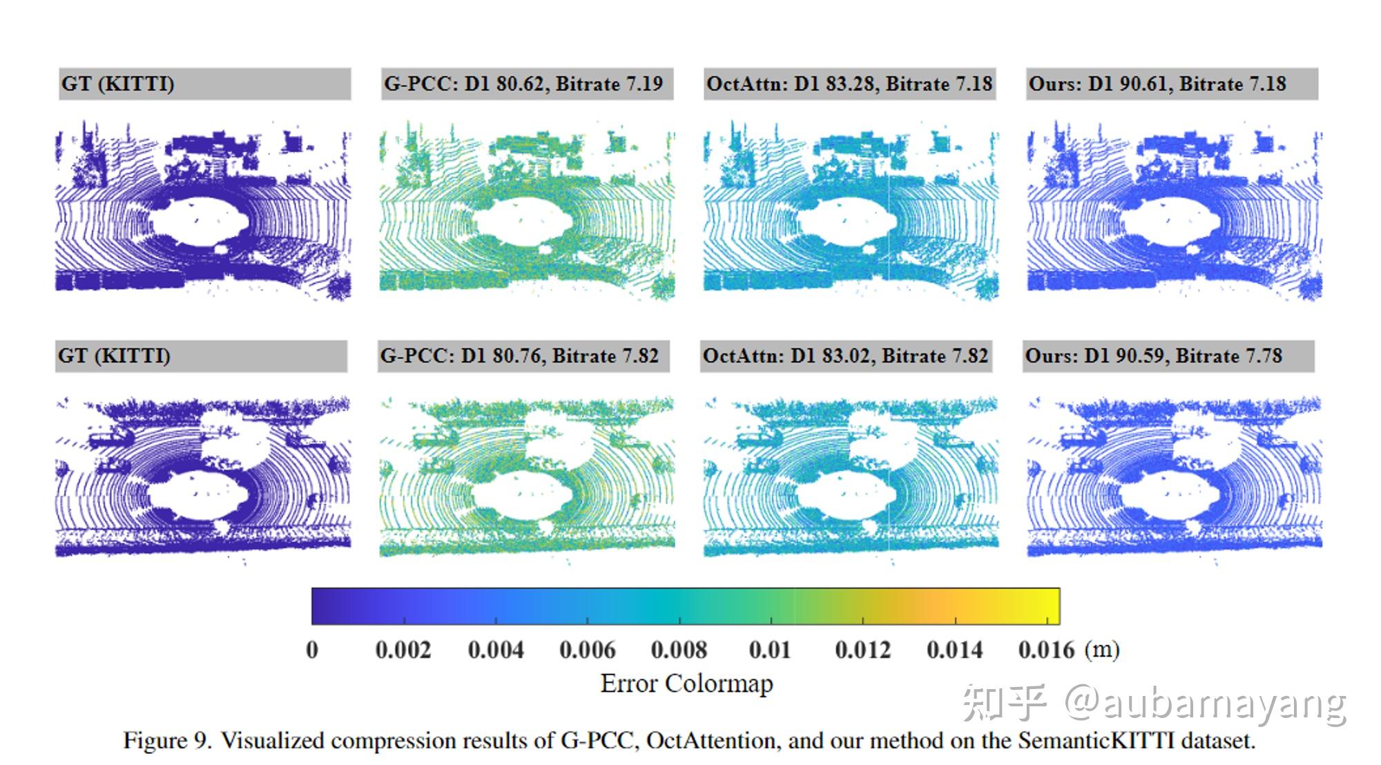 【阅读笔记】Efficient Hierarchical Entropy Model for Learned Point Cloud Compression - 知乎