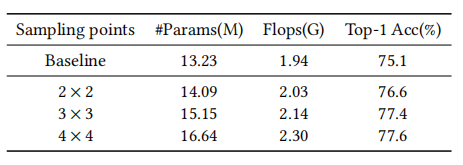 还在用ViT的16x16 Patch分割方法吗？中科院自动化所提出Deformable Patch-based方法，涨点显著！ - 知乎