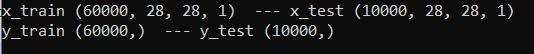 Develop a Neural Network to Classify Handwritten Digits - 知乎