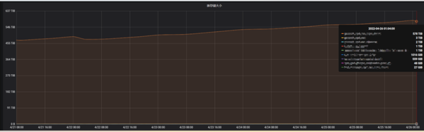 HBase Compaction 原理与线上调优实践 - 知乎
