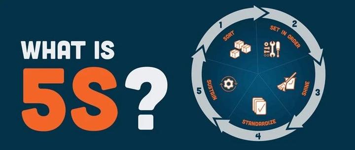 把珍藏多年的《5s管理手册》发给供应商，他说我是令人尊敬的sqe 知乎